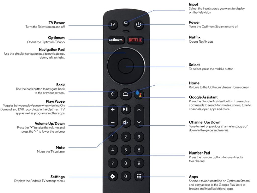 Optimum Altice Remote Light Blinking: Top 6 Fixes