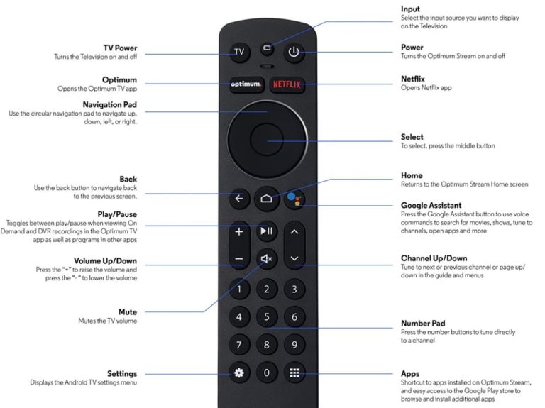 Optimum Altice Remote Light Blinking: Top 6 Fixes